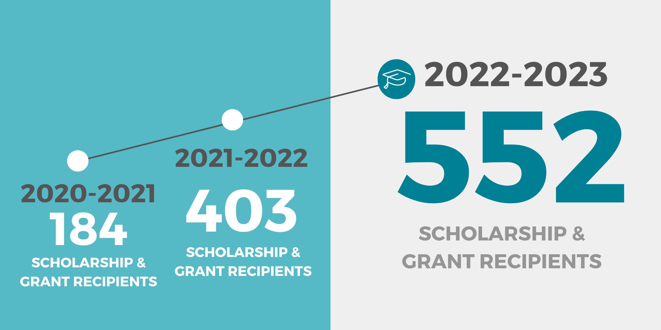 Point Foundation | LGBTQ College Scholarships